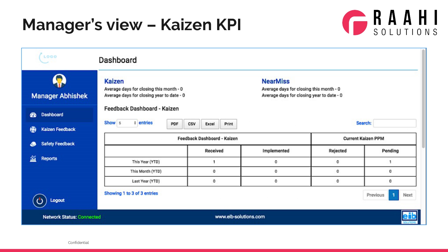 Kaizen Feedback Management System - Raahi Solutions